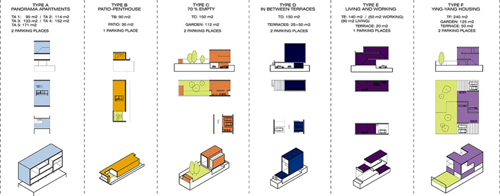 Thematized Project | Europan-Europe.eu