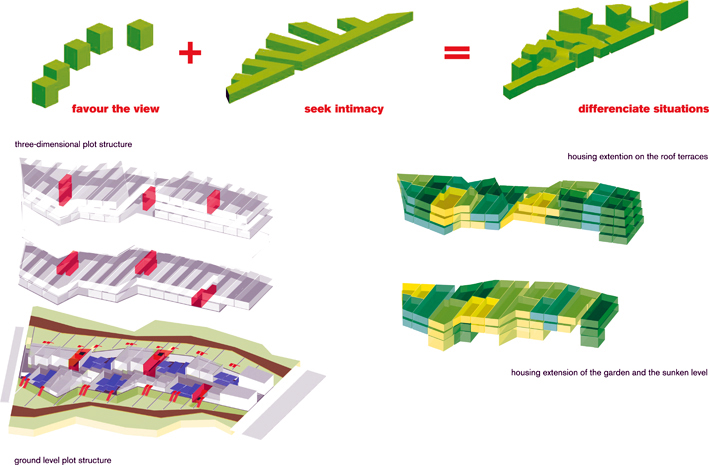 Thematized Project | Europan-Europe.eu