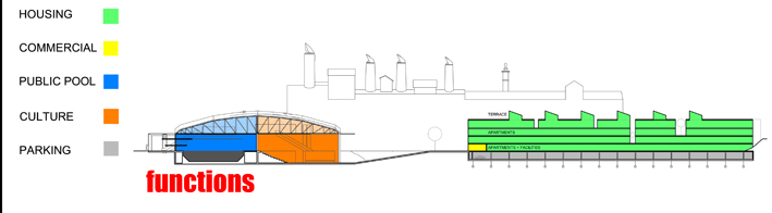 Thematized Project | Europan-Europe.eu