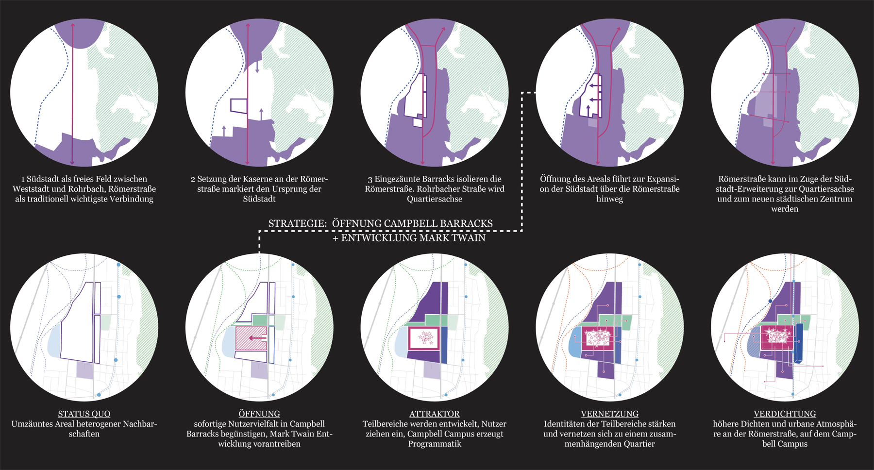 Thematized Project | Europan-Europe.eu