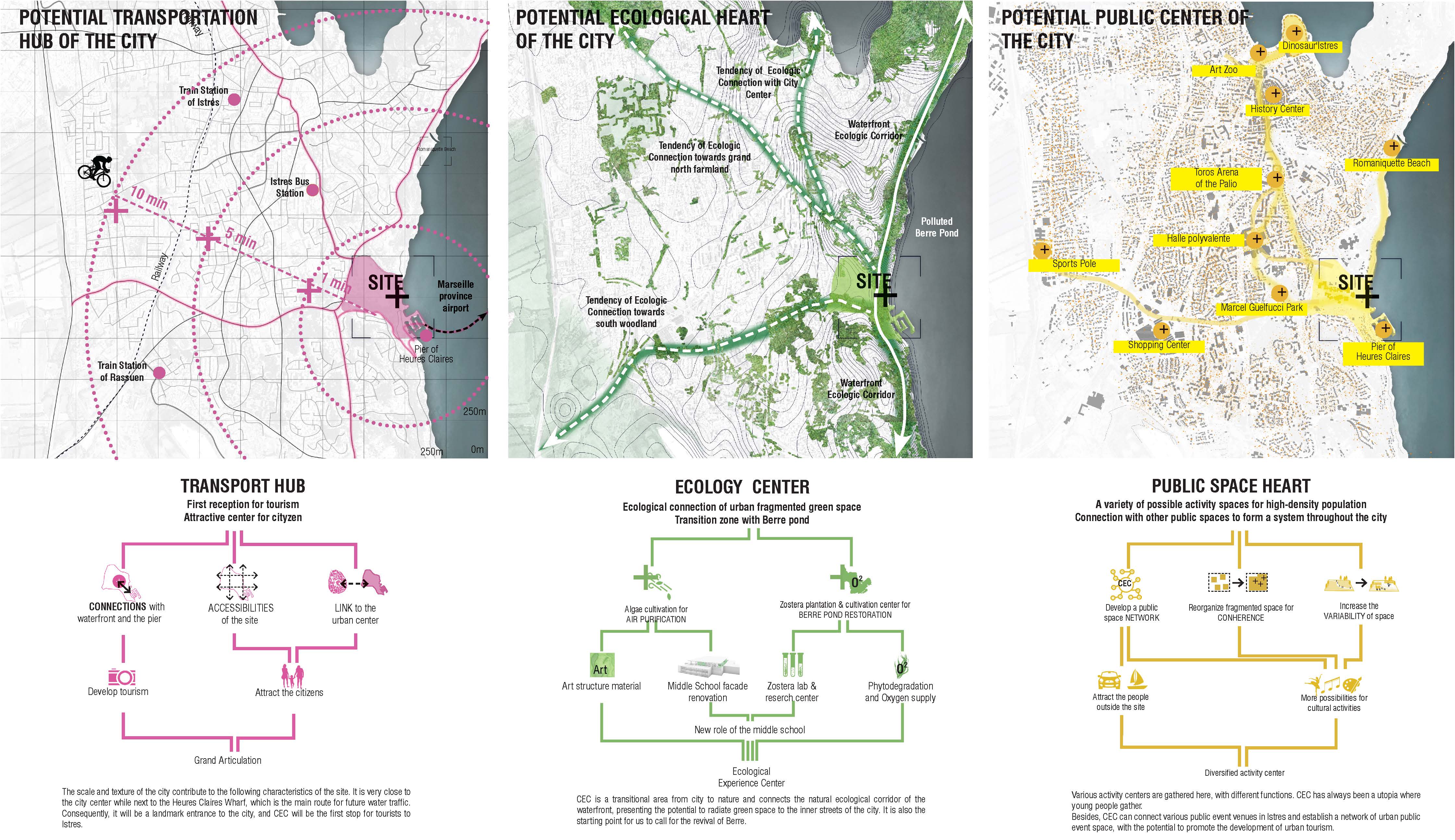 Thematized Project | Europan-Europe.eu